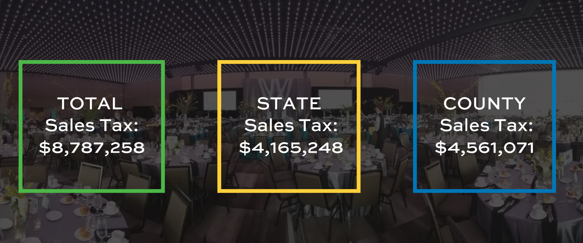 Economic Impact | Albany Capital Center